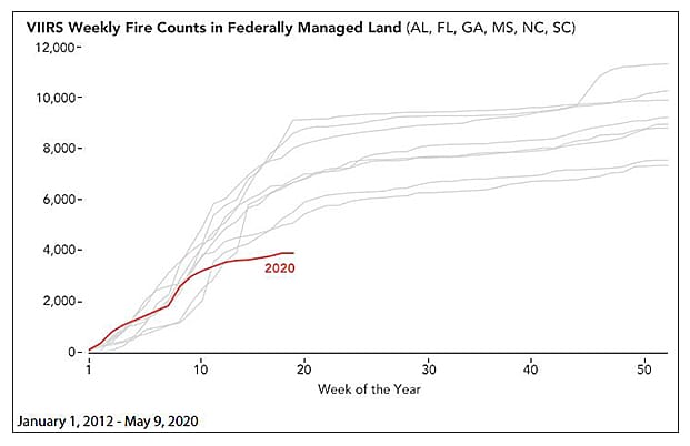Pandemic Impacts on Prescribed Fire - Tall Timbers