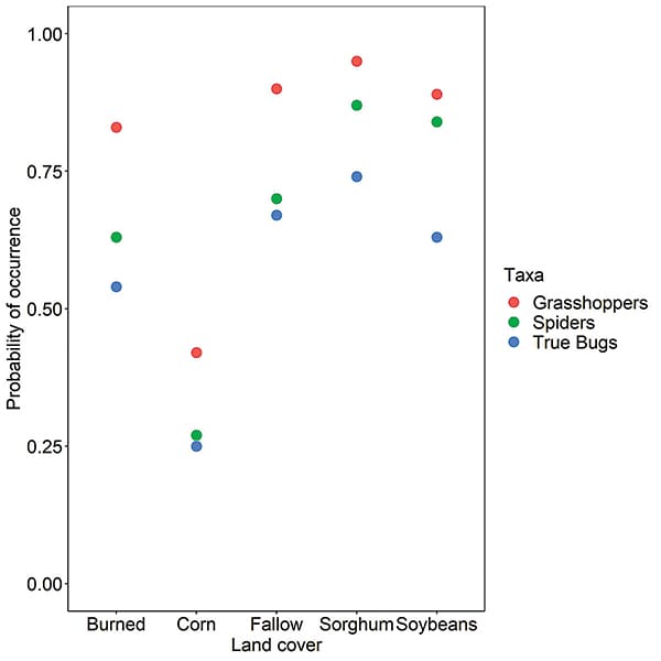 Hazelbaker_Figure3_web - Tall Timbers